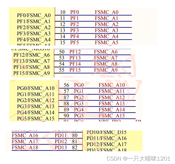 【STM32】FSMC——扩展外部SRAM_stm32外扩sram-CSDN博客