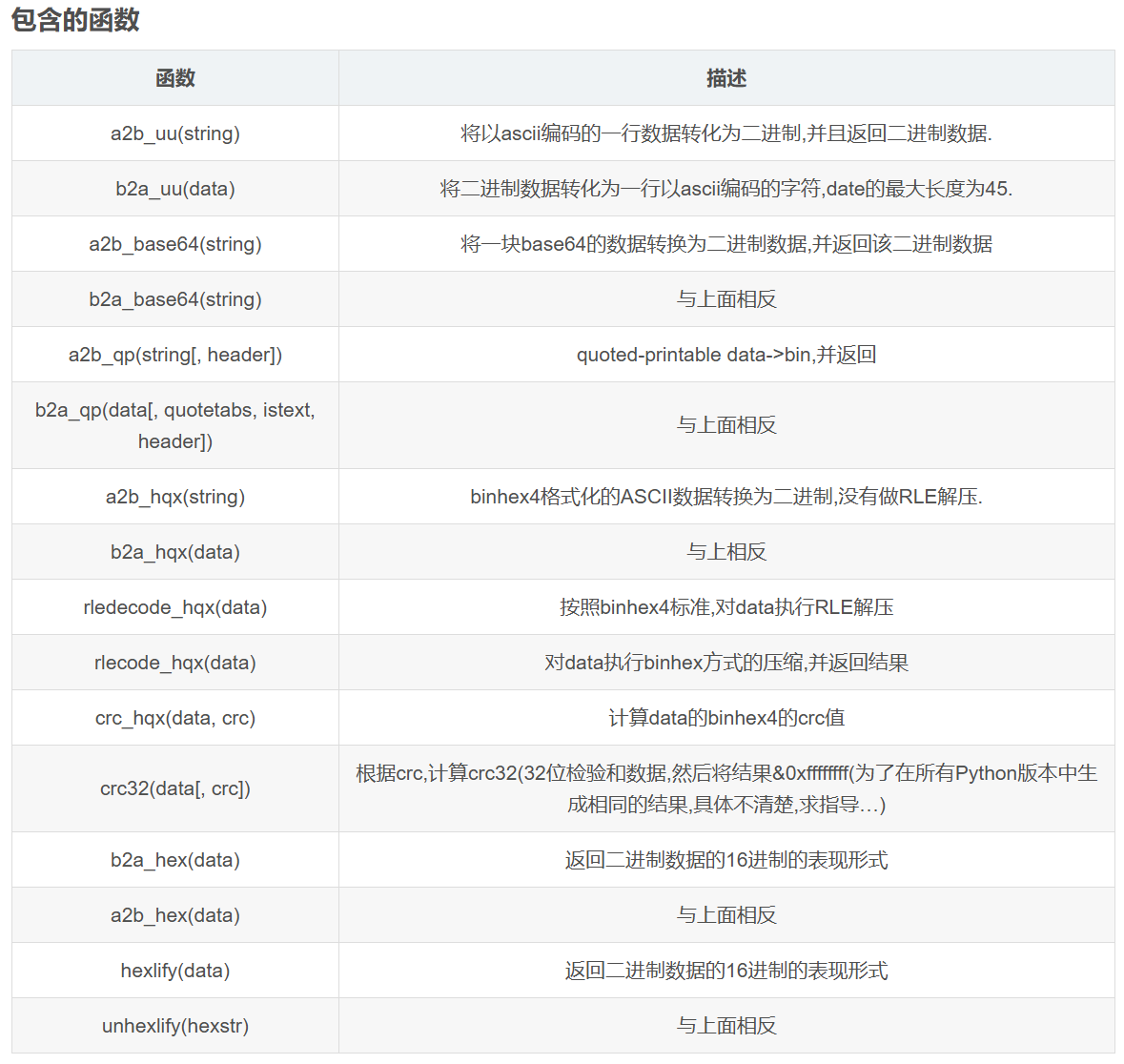 加密解密：base64、Unicode、escape、URL/HEX、md5、sha、hmac、rsa、PBKDF2、aes、des、sm ...
