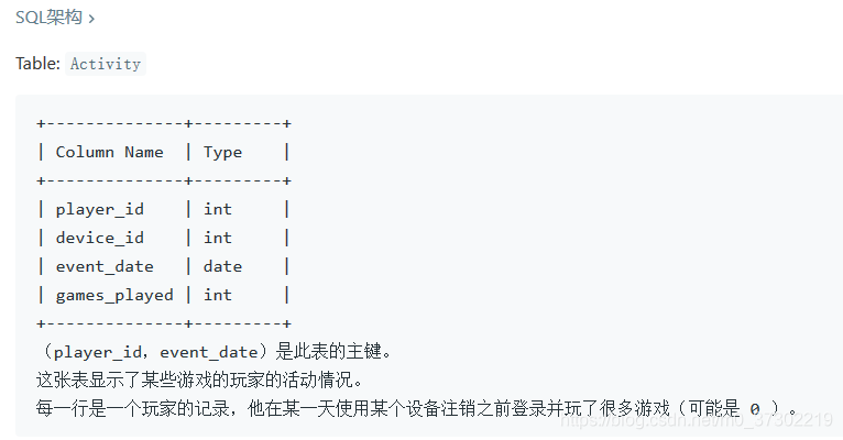 LeetCode-SQL-534. 游戏玩法分析 III_游戏玩法分析iii-CSDN博客