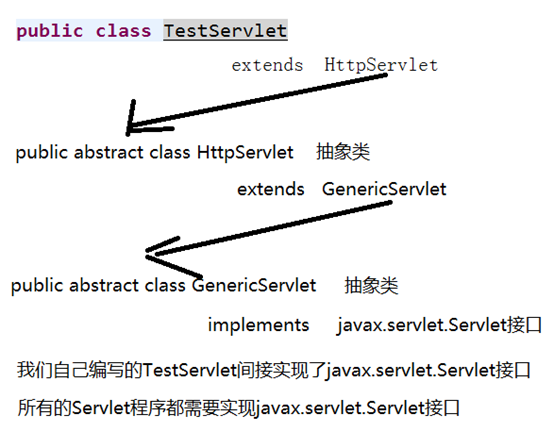 JavaWeb与Servlet详解-CSDN博客