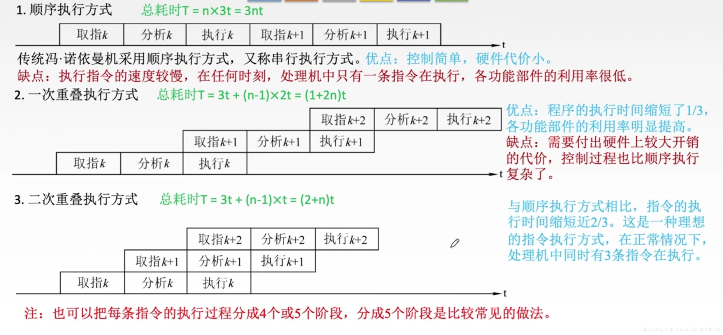 计算机组成原理——指令流水线_计组id阶段中的imm-CSDN博客