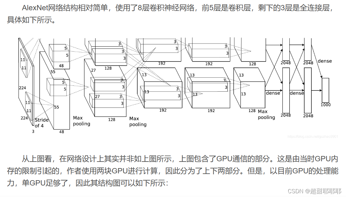 CNN网络常见模型_cnn模型-CSDN博客