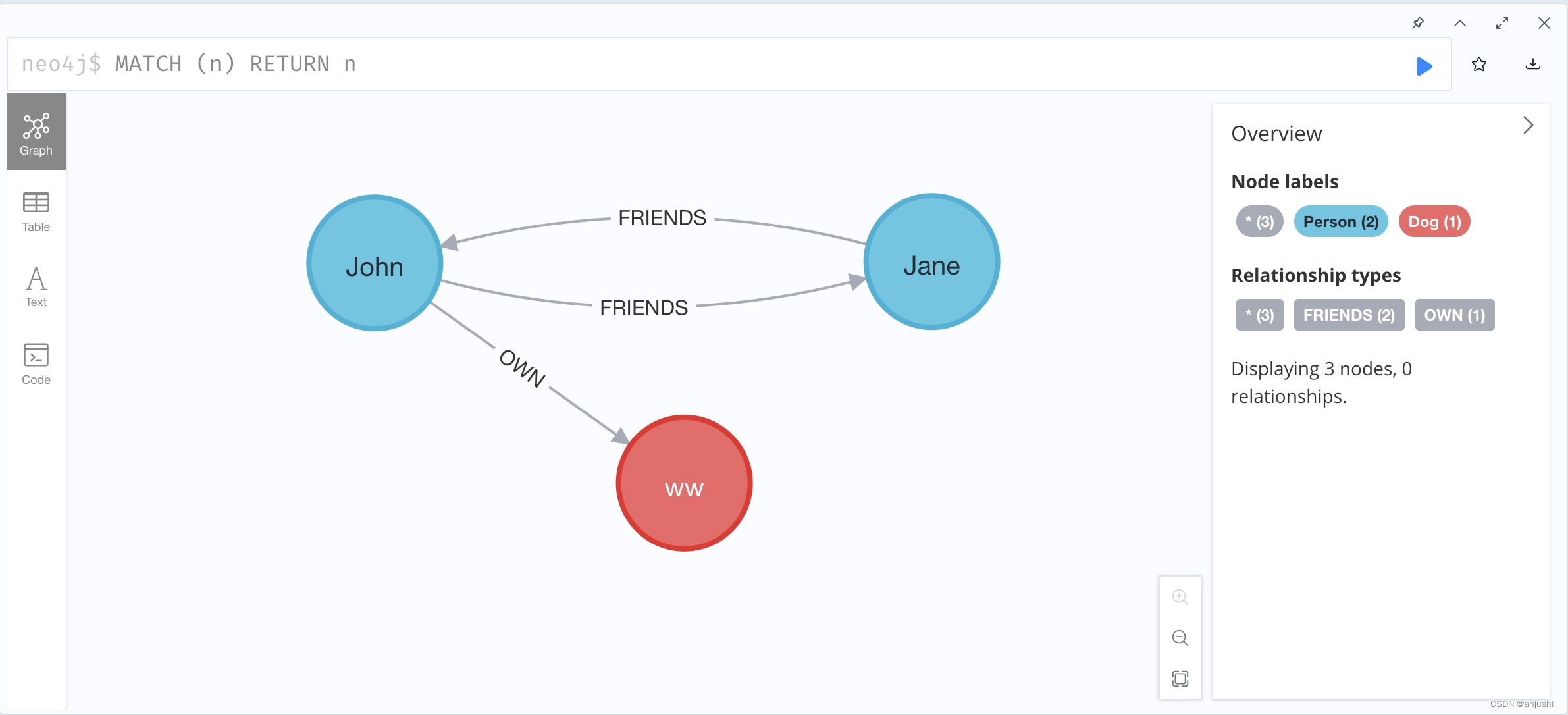 vue+neo4j（neo4j desktop安装和使用）_vue neo4j-CSDN博客