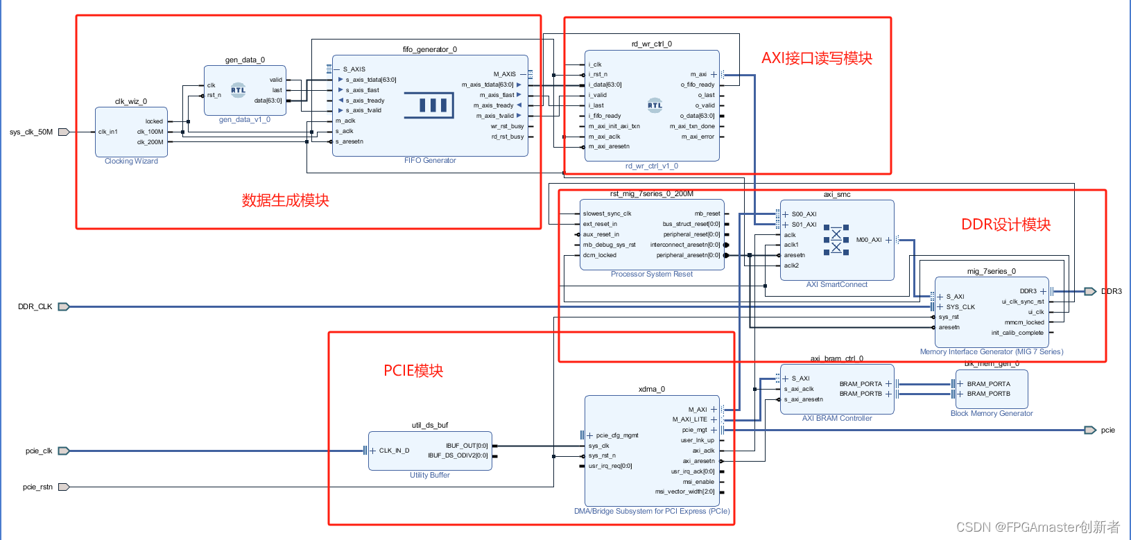 基于AGX ORIN与FPGA K7实现PCIE高速数据通信/Orin与FPGA高速数据传输/XDMA在linux系统使用教程_jetson xdma-CSDN博客