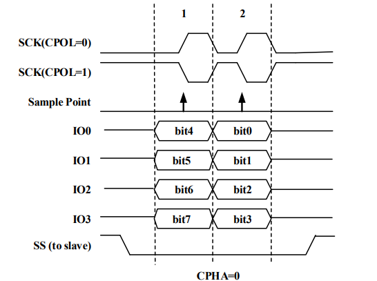 高效提升控制效率 | 基于ACM32 MCU的LED灯箱控制器方案-CSDN博客