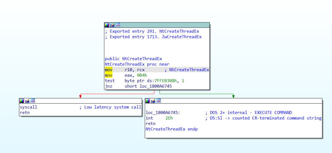 浅谈 Windows Syscall_windows api syscall-CSDN博客