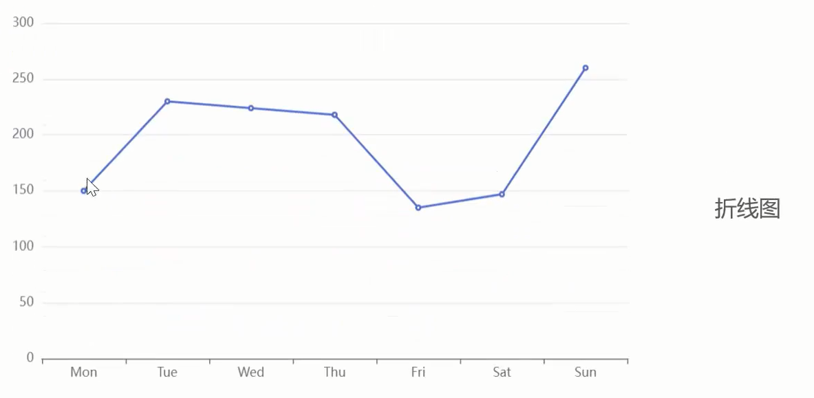 苍穹外卖day11——数据统计图形报表（apache Echarts）apache Echarts数据统计订单销量排名 Csdn博客