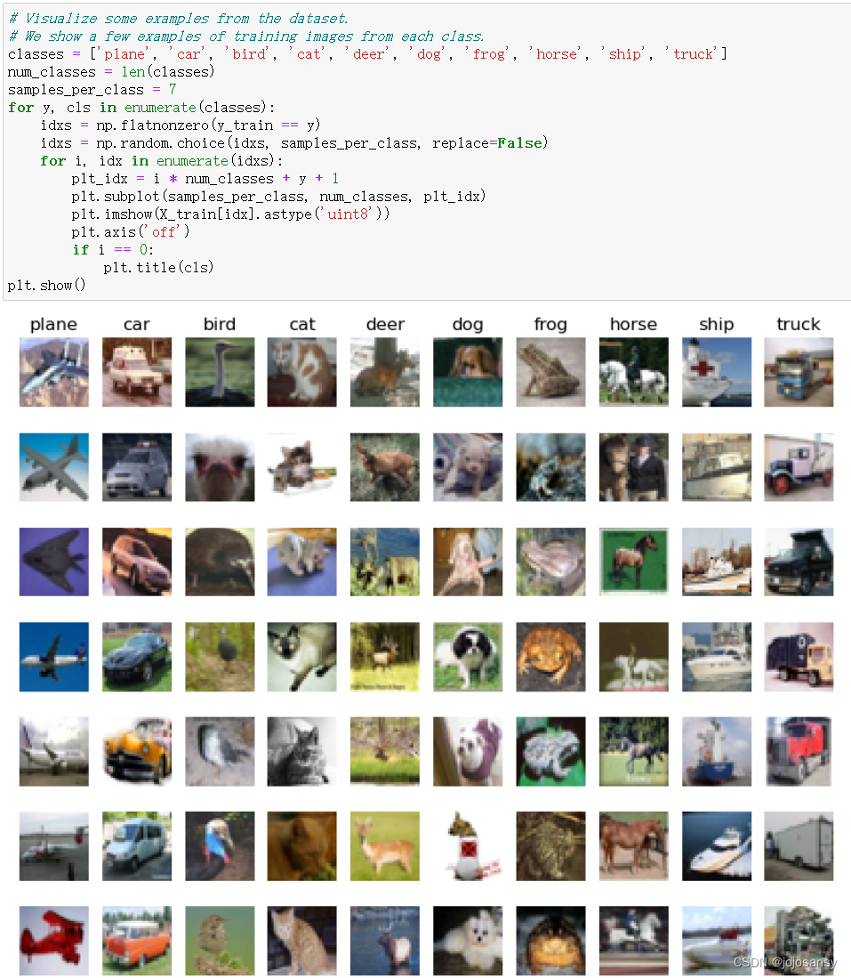 SVM算法的深度剖析（CS231N课程作业）_cs231n作业-CSDN博客