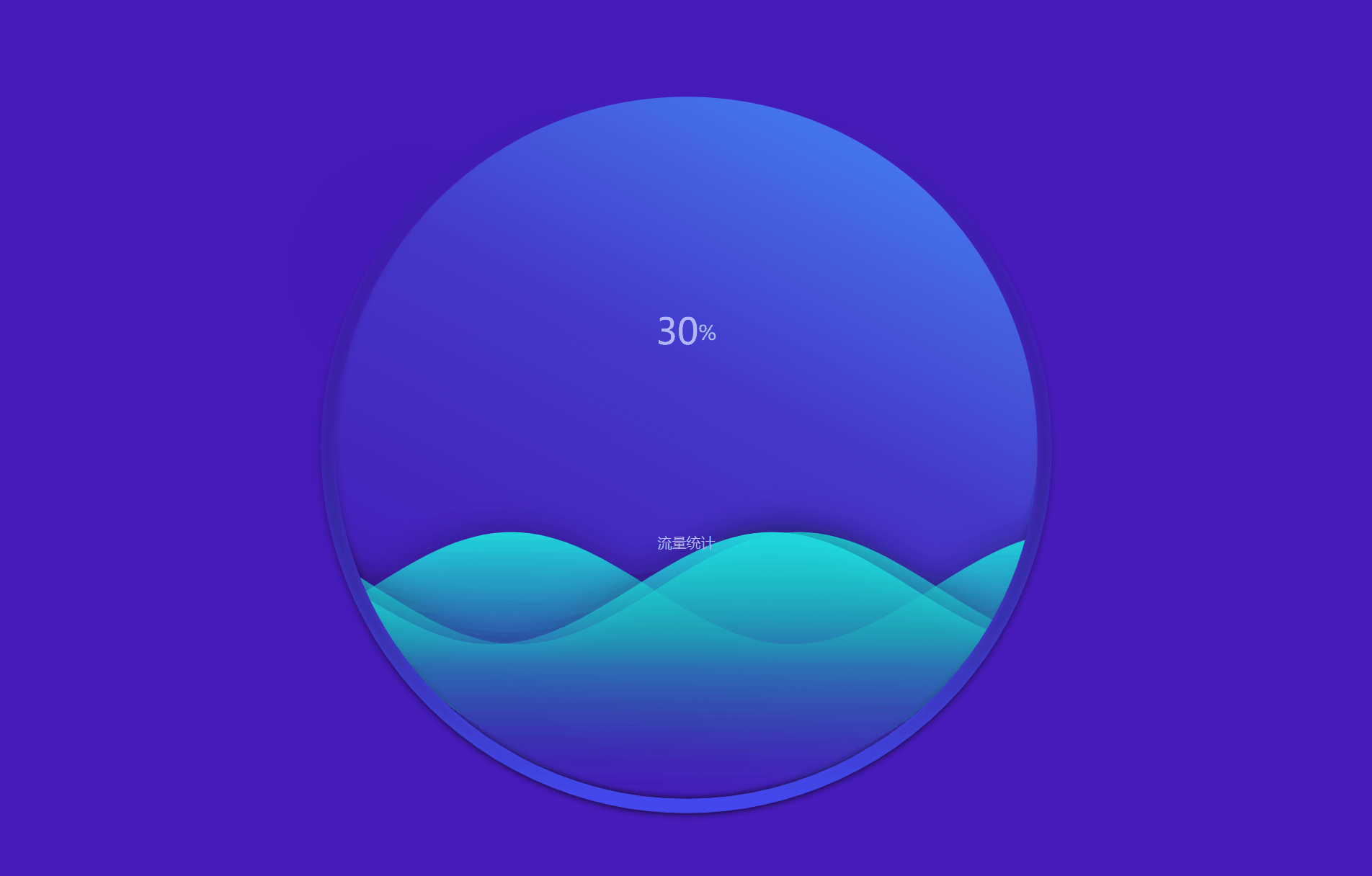 基于Echarts实现可视化数据大屏echarts圆形波浪百分比图表特效_饼图波浪+echarts-CSDN博客