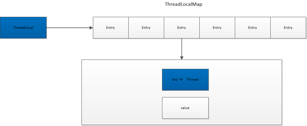 ThreadLocal使用-CSDN博客