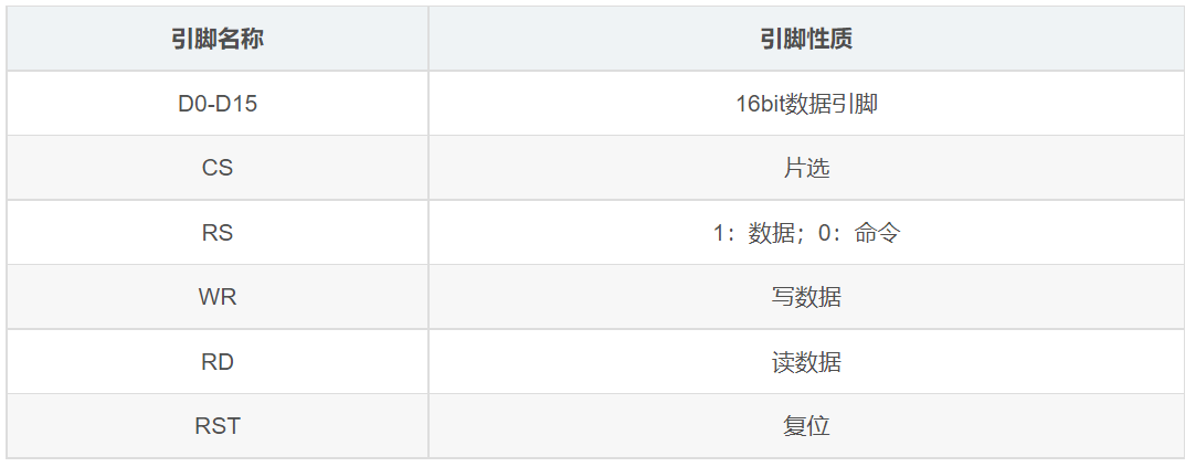 RISC-V MCU应用方案之Little VGL(LVGL)移植（一）-CSDN博客
