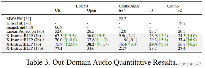 X-InstructBLIP-CSDN博客