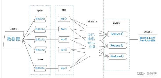 MapReduce的API实现词频统计_词频统计api-CSDN博客