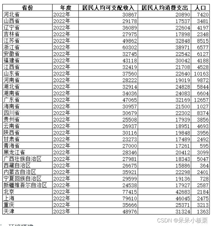 数据可视化 Matplotlib绘制气泡图使用matplotlib绘制气泡图 Csdn博客