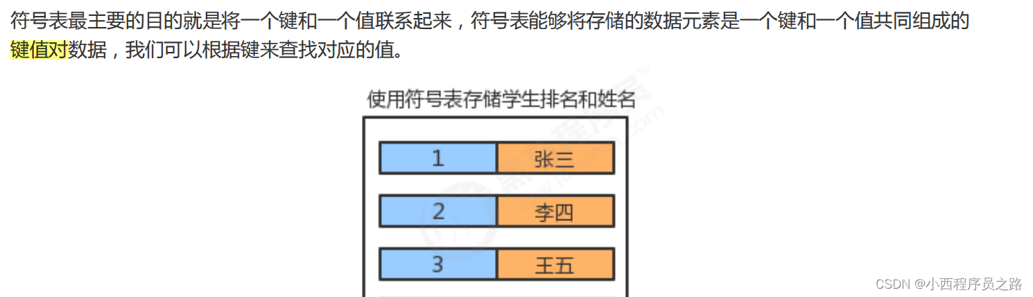 Java数据结构与java算法学习day04 符号表(简略笔记记录)java符号表 Csdn博客