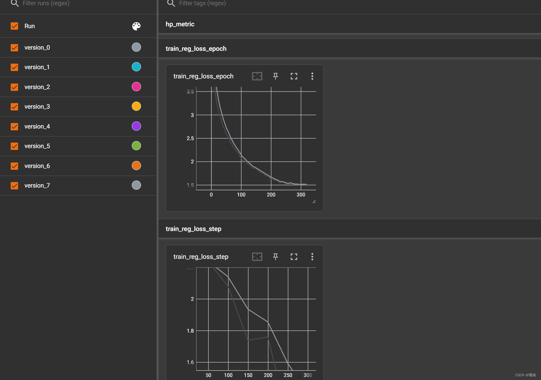 Argoverse数据集API安装和HiVT代码调试踩坑及排坑记录-CSDN博客