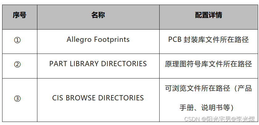 【原理图PCB专题】Cadence 17.4 配置Capture.ini让CIS数据库界面查看PCB封装_cadence16.6制作的pcb库 ...
