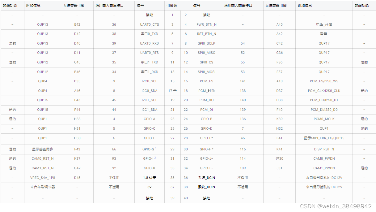 Qualcomm 机器人 RB5 开发套件用户指南（1）-CSDN博客