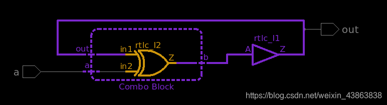 关于combinational loop(组合逻辑环)的一点探究_combination loop-CSDN博客