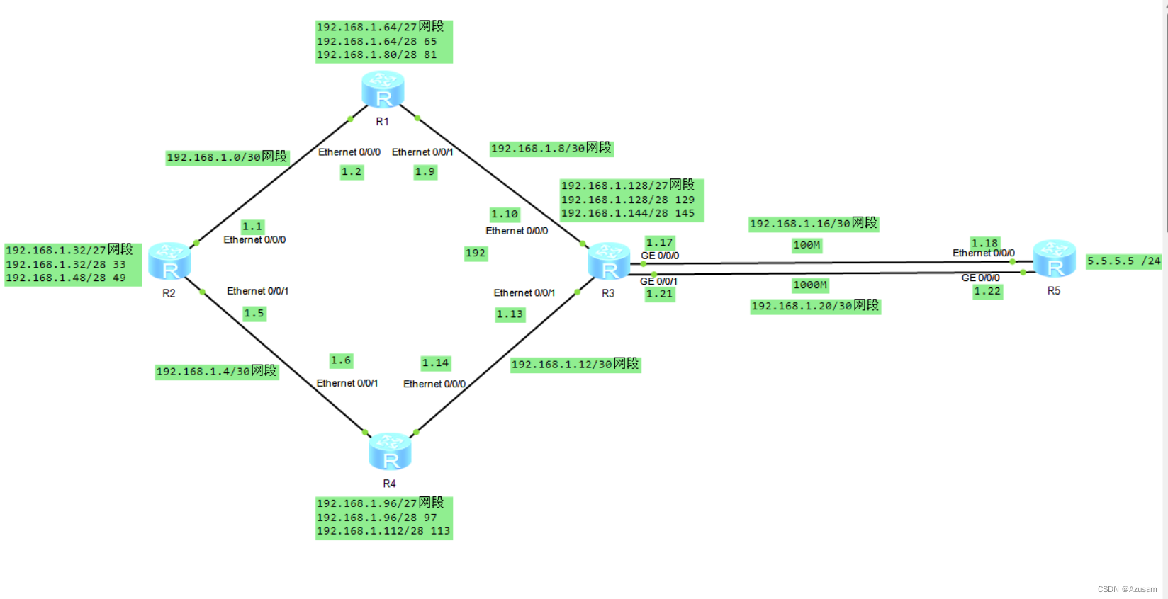 HCIA 静态路由扩展配置-CSDN博客