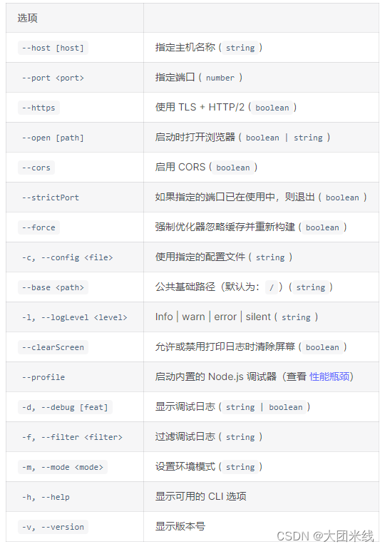 vite config命令行 解析_vite 端口号-CSDN博客