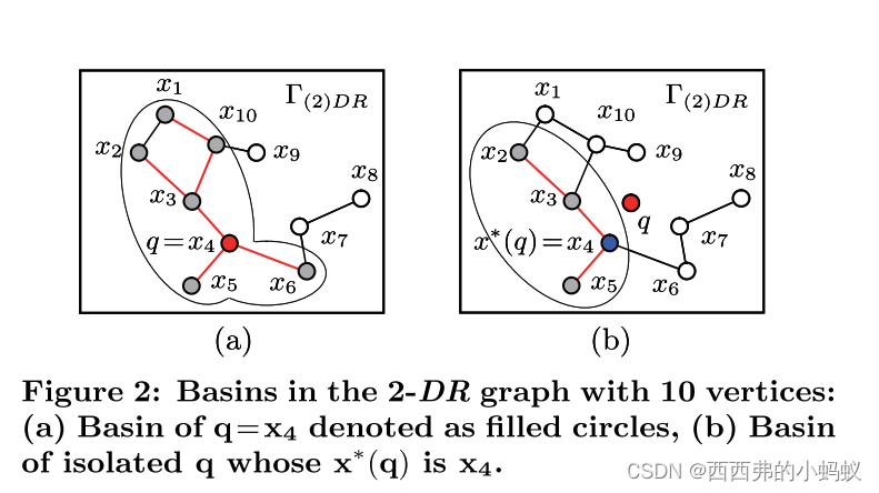 Fast Approximate Similarity SearchBased on Degree-Reduced Neighborhood Graphs-CSDN博客