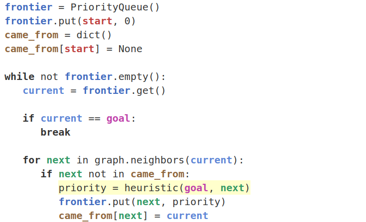 A*算法详解：从BFS到Dijkstra再到A*的演化与优化-CSDN博客
