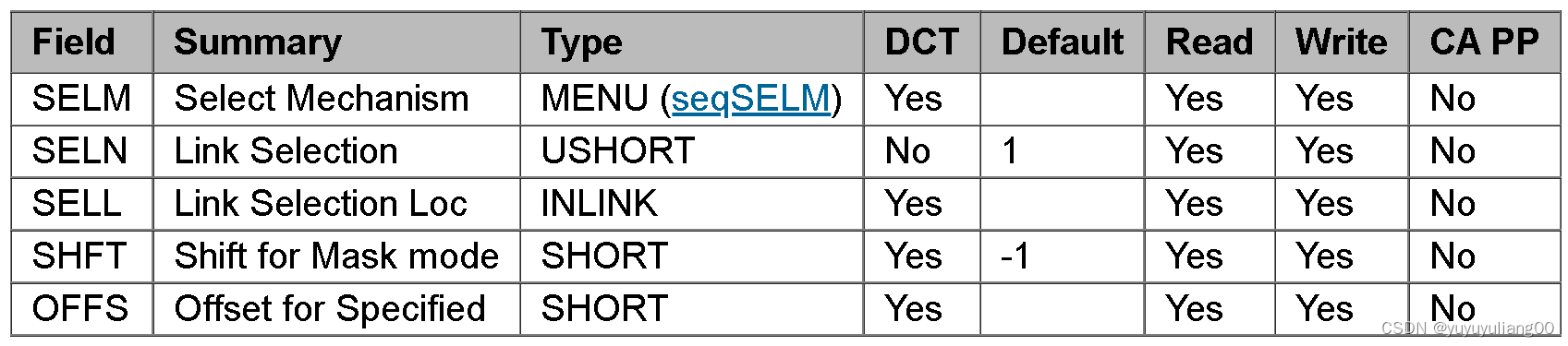 EPICS记录参考--Sequence记录(seq)_epics sequence-CSDN博客