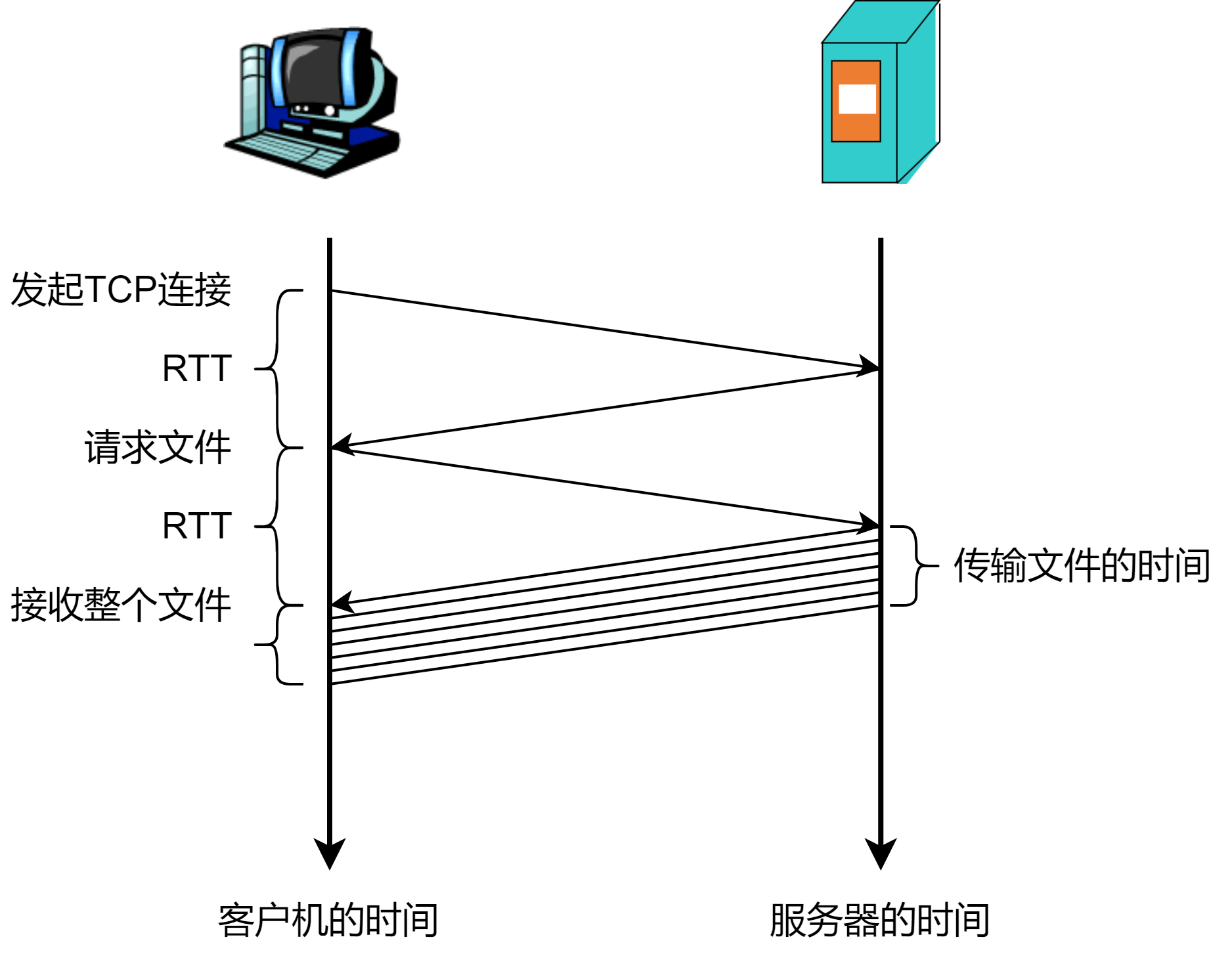 DJ2-2 Web 应用和 HTTP 协议_web应用与协议-CSDN博客