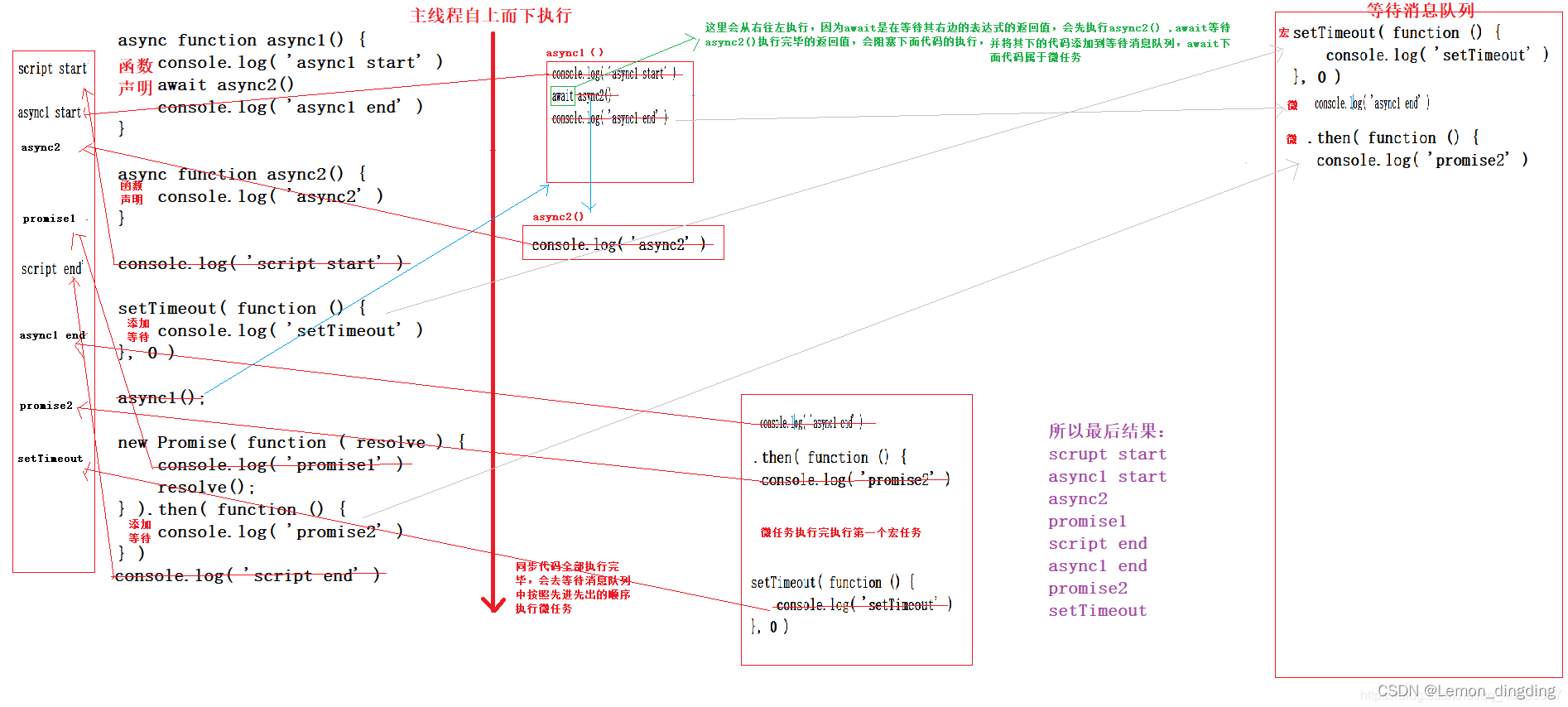 掌握异步编程艺术：async和await的实战解析-CSDN博客