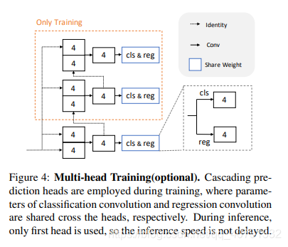 【目标检测】OneNet: Towards End-to-End One-Stage Object Detection_towards end-to-end semi-supervised ...