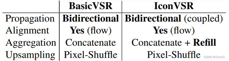 轻量且高性能的视频超分算法——BasicVSR-CSDN博客