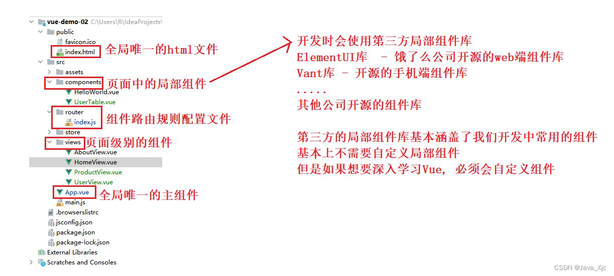 Vue 路由 ElementUI组件库_elementui routing地址-CSDN博客