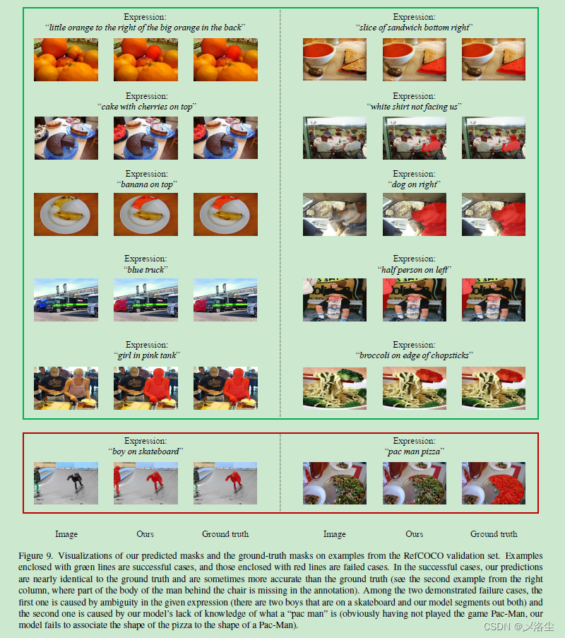 结合 Swin-Transformer 的 LAVT: Language-Aware Vision Transformer for Referring Image Segmentation ...