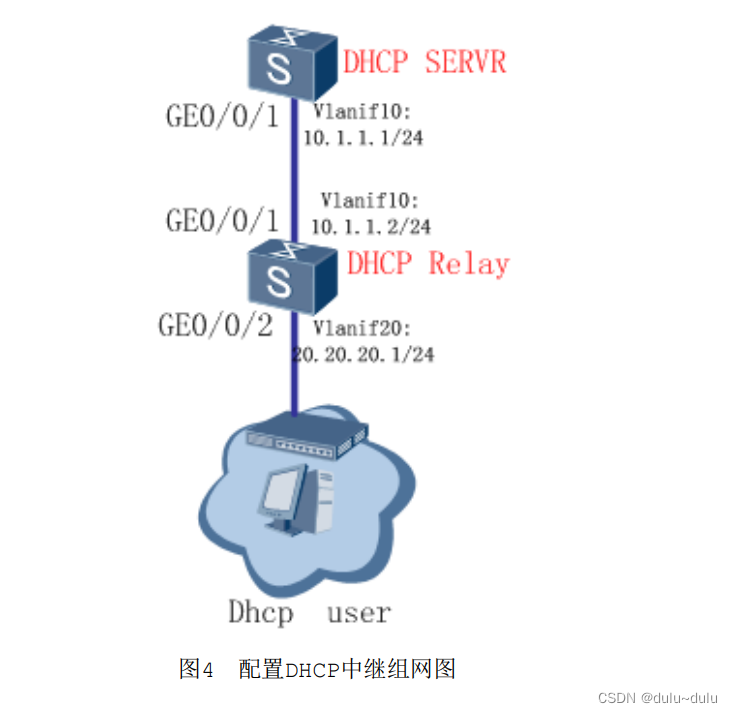 网工记背配置基础命令总结（4）---DHCP配置_dhcp select interface-CSDN博客