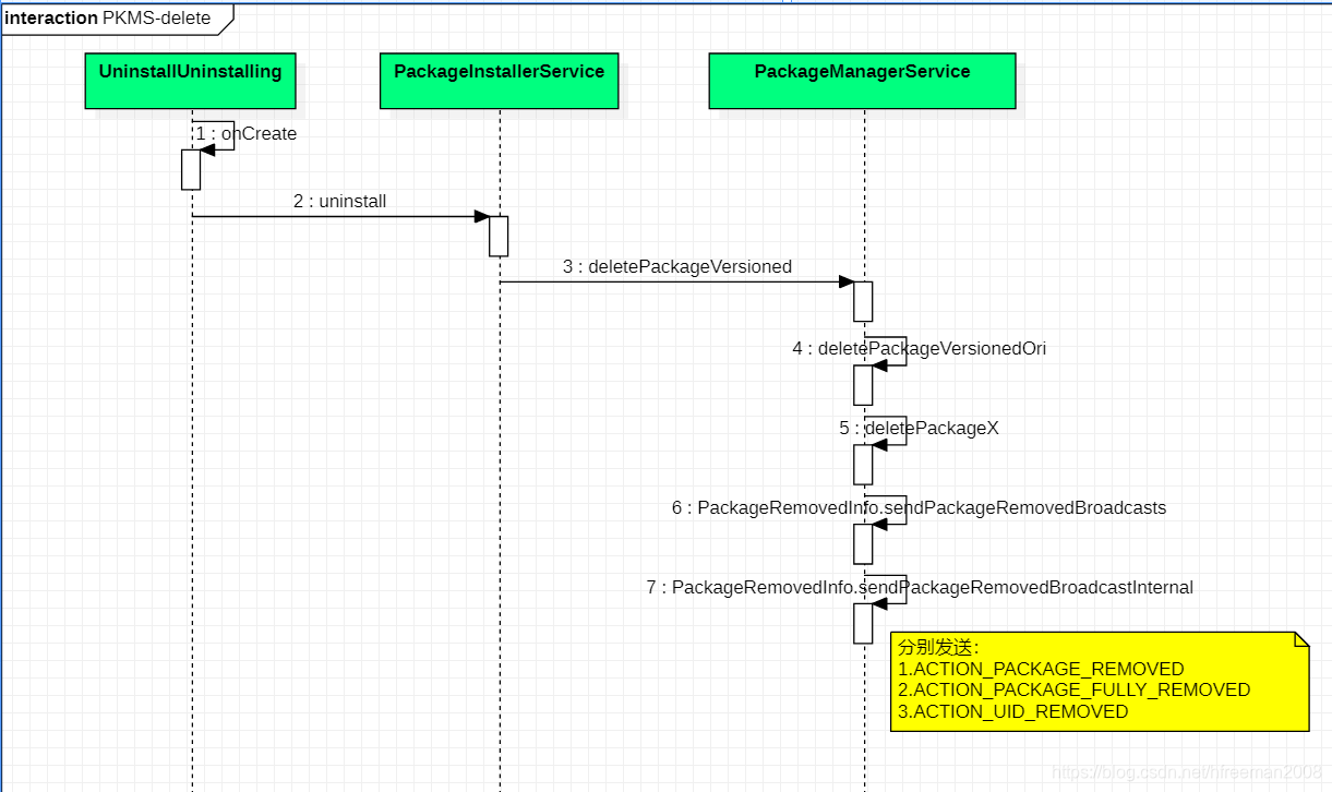 android开发浅谈之PackageManagerService(pkms)-CSDN博客