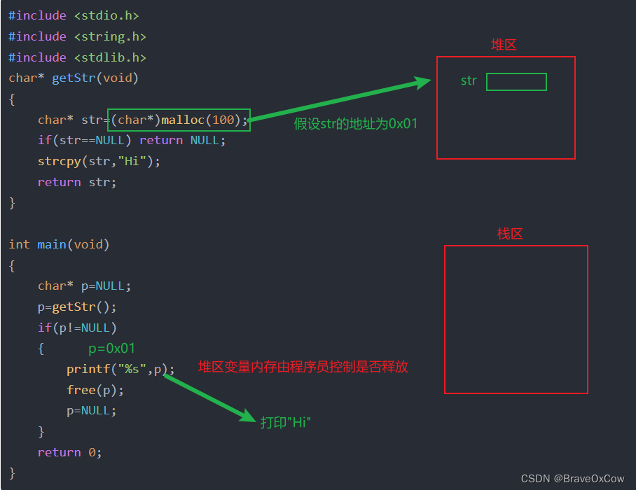 程序的内存四区-CSDN博客