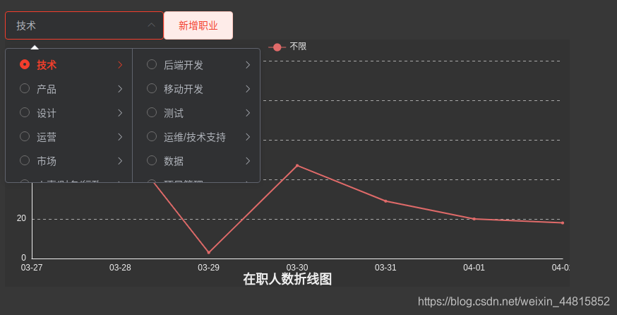 Vue Element Ui 实现深色模式和主题色动态切换vue Element Admin 深色主题 Csdn博客 