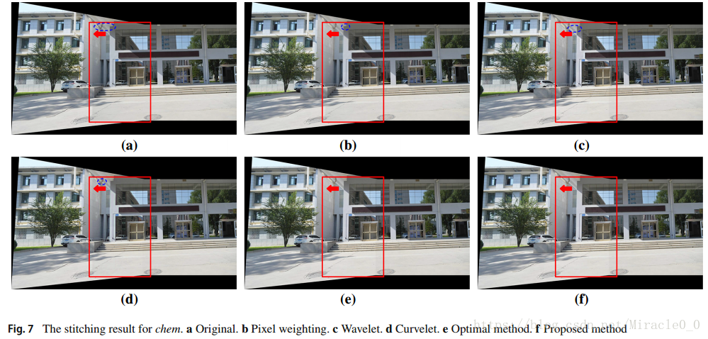 阅读笔记（SOFT COMPUTING 2018）Seam elimination based on Curvelet for image stitching-CSDN博客