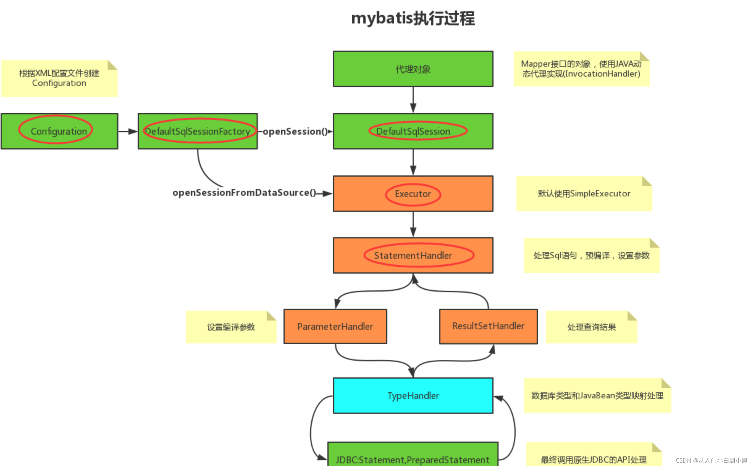SpringBoot集成MyBatis自定义插件_springboot 如何注入 resultsethandler-CSDN博客