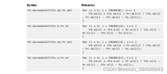 高通 Hexagon V65 HVX 编程参考手册（17）_hvx学习手册?-CSDN博客