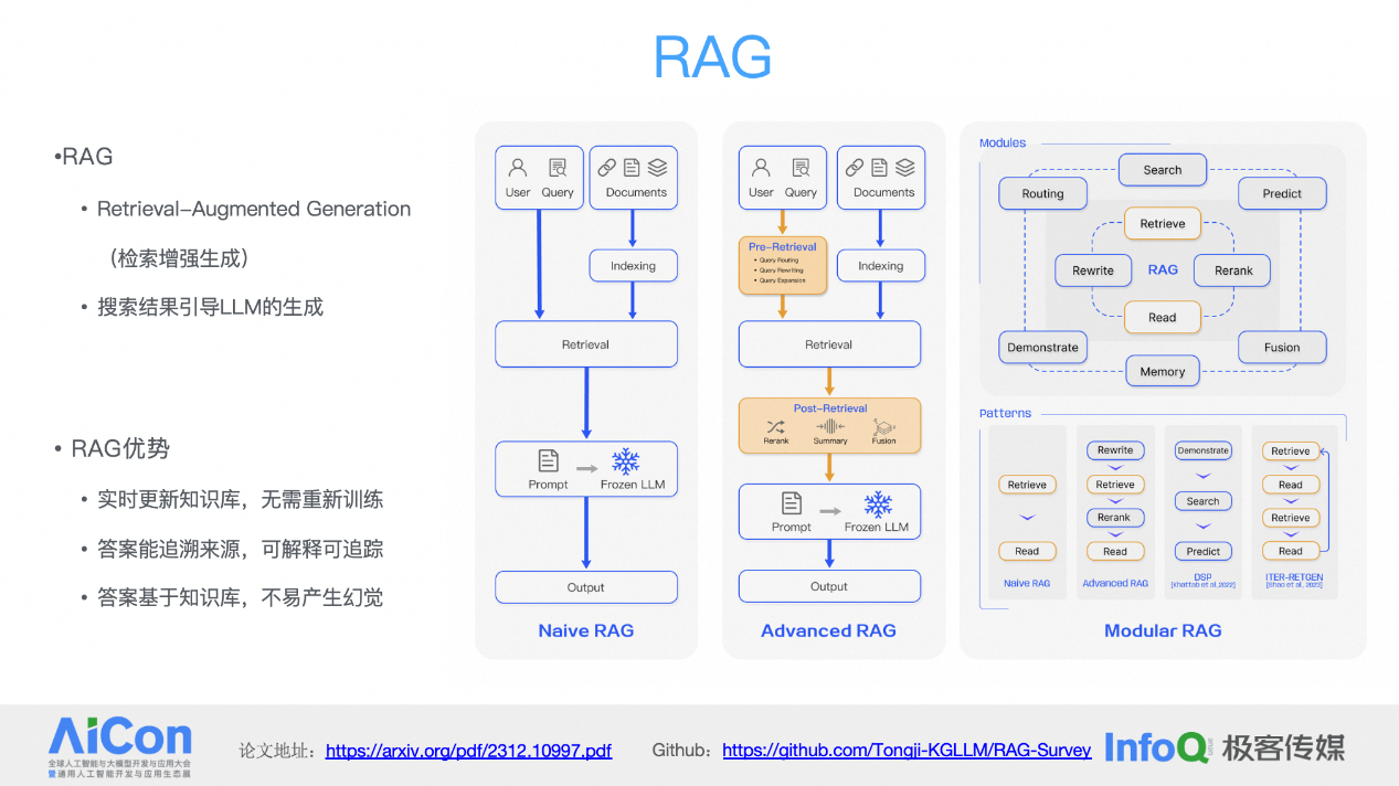 阿里云 OpenSearch RAG 应用实践_阿里云 rag-CSDN博客