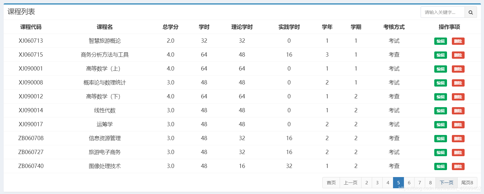 Flask实现分页显示数据flask Sqlalchemy 数据分页 Csdn博客