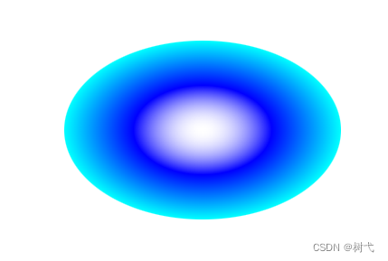 SVG概述_svg xmlns-CSDN博客