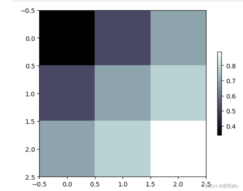 matplotlib python 画图教程（2）_matplotlib for zip()-CSDN博客