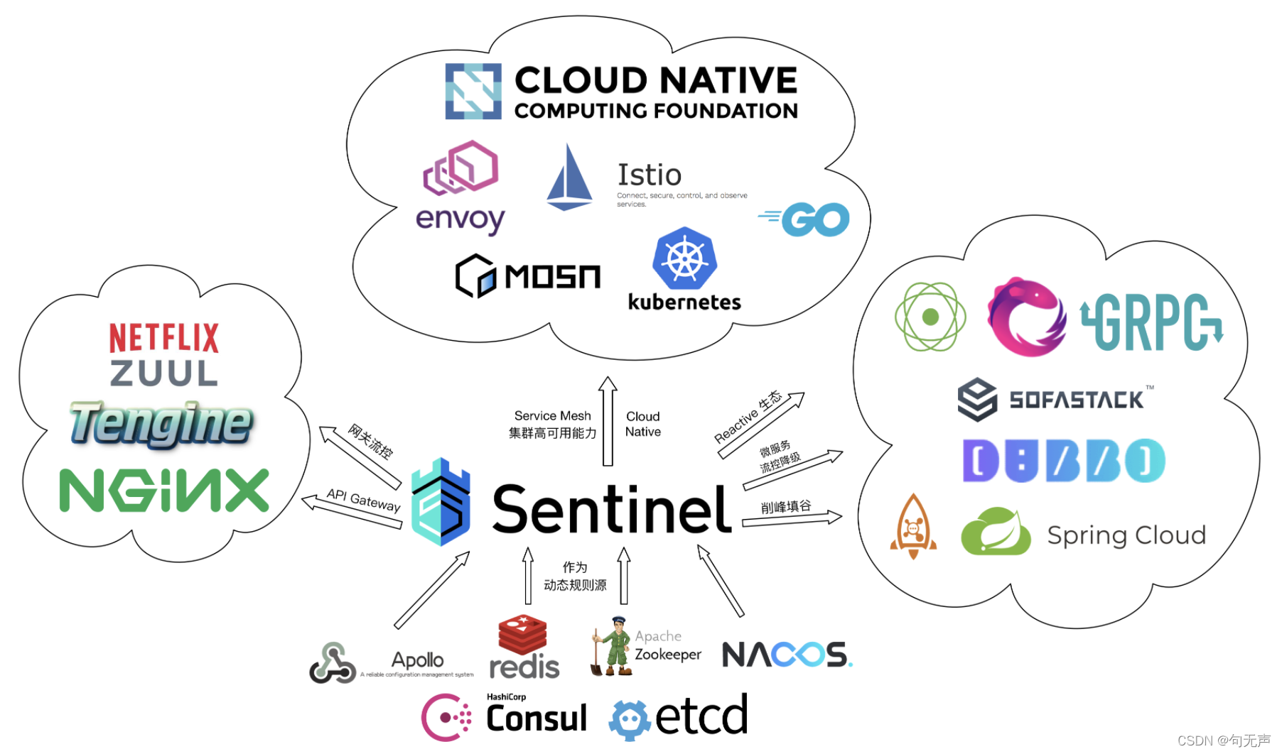 SpringCloudAlibaba之Sentinel安装和使用（四）_spring-cloud-starter-alibaba-sentinel-CSDN博客