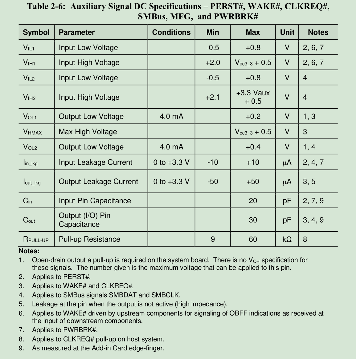 PCIe 5.0硬件详解-CSDN博客