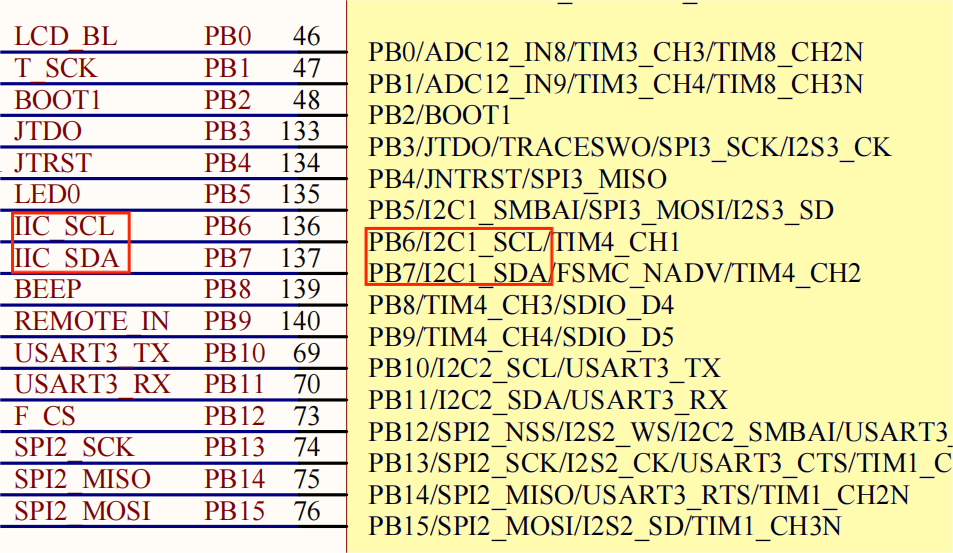 Stm32设置为i2c从机模式（hal库版本）stm32柒壹漆 Gitcode 开源社区 