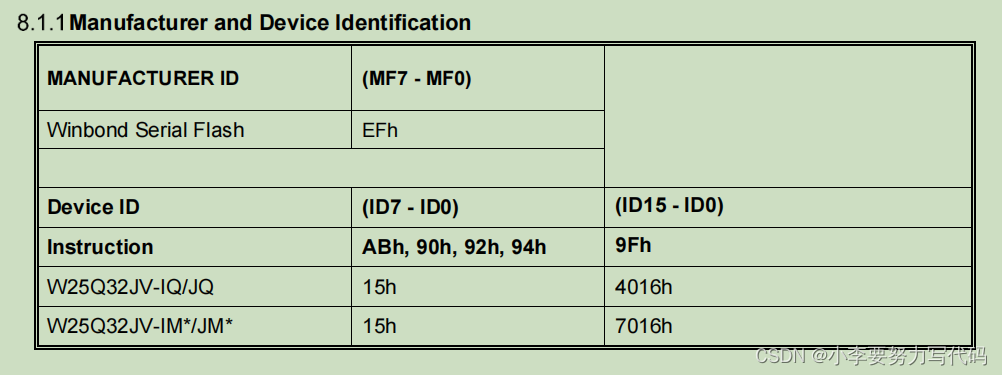 SPI协议——读取外部SPI Flash ID-CSDN博客