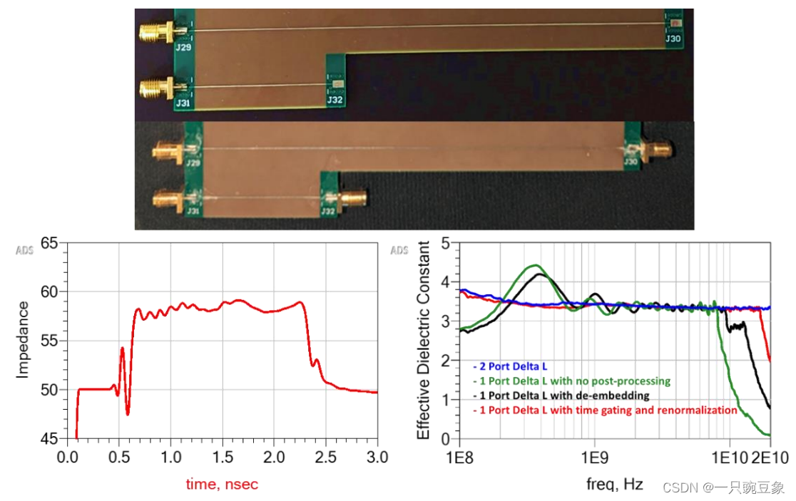 SI案例分享--实用的单端口Delta-L测试方法-CSDN博客